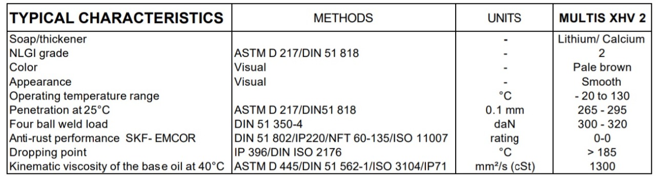 MULTIS XHV 2 VÄNDSKIVEFETT